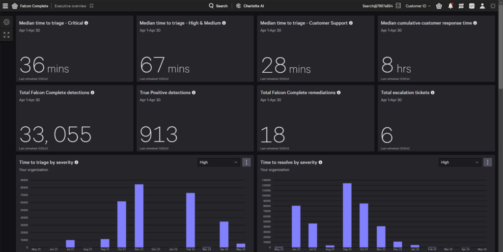 2024 Gartner CNAPP Market Guide: 6 Key Takeaways | CrowdStrike – Mega Zencart Hosting