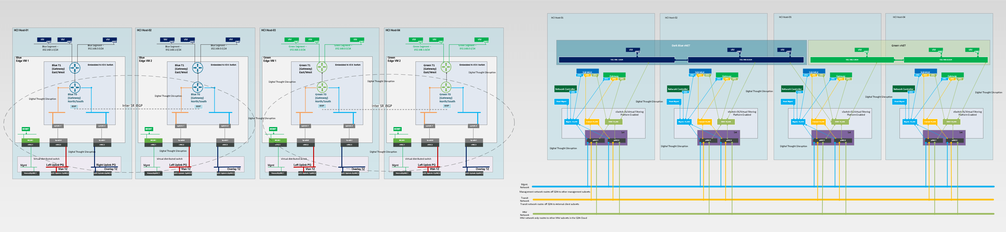 A Journey from VMware NSX-T to Azure Stack SDN – Component Cheat Sheet ...