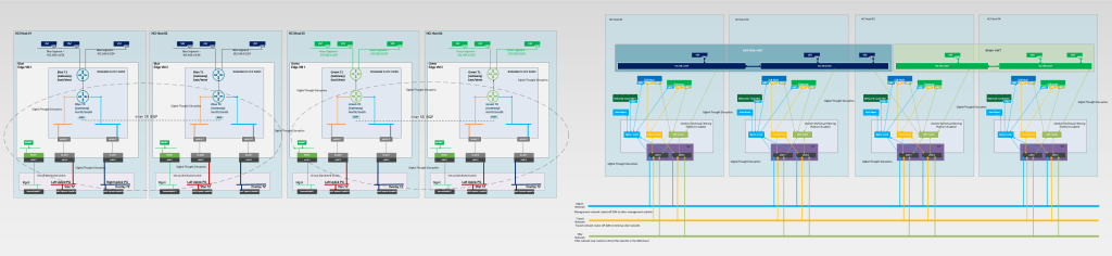 A Journey from VMware NSX-T to Azure Stack SDN – Component Cheat Sheet ...