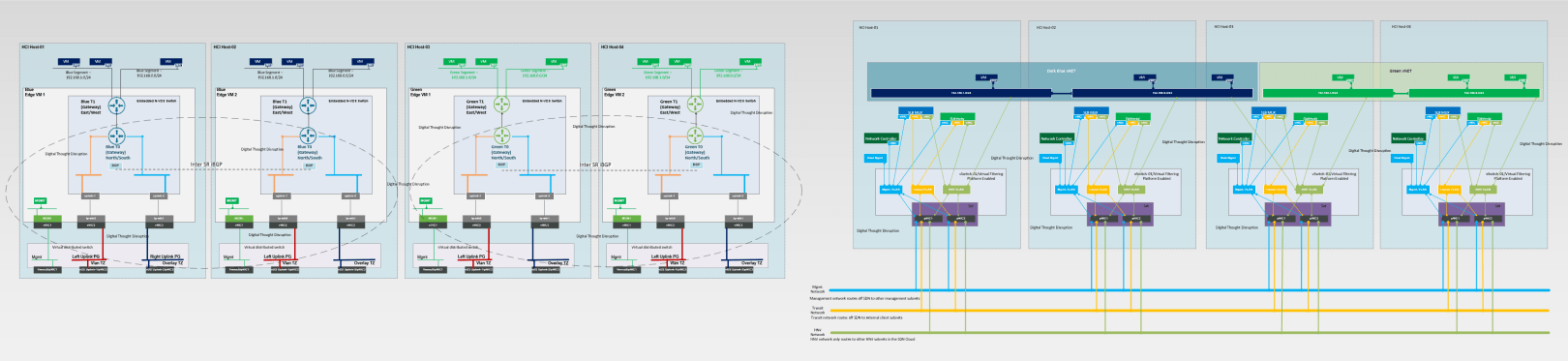 A Journey from VMware NSX-T to Azure Stack SDN – Component Cheat Sheet ...