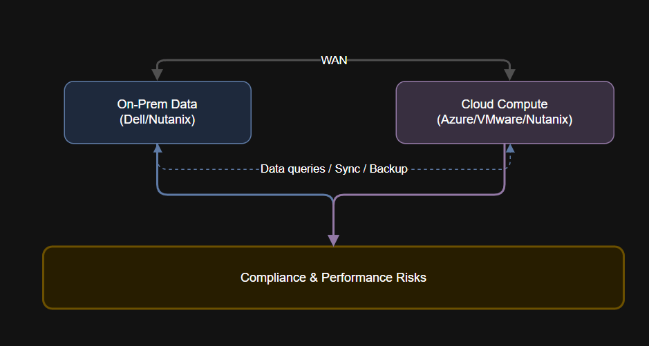 Understanding Data Gravity: How Data Location Impacts Performance and ...
